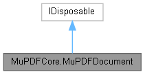 MuPDFCore: MuPDFCore.MuPDFDocument Class Reference