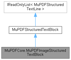 MuPDFCore: MuPDFCore.MuPDFImageStructuredTextBlock Class Reference