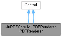 MuPDFCore: MuPDFCore.MuPDFRenderer.PDFRenderer Class Reference